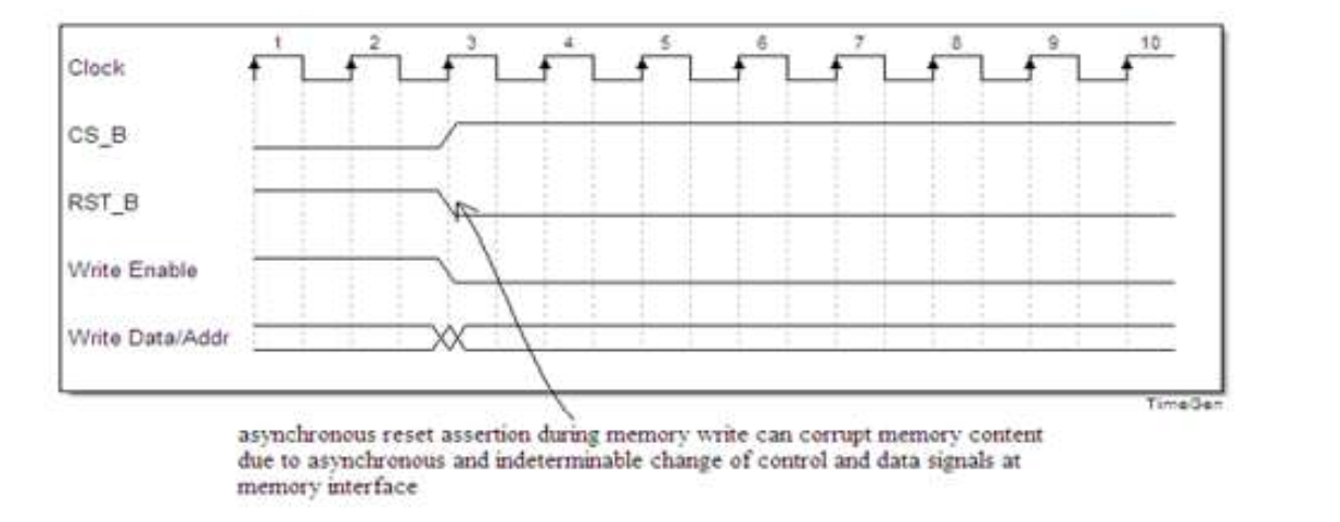 SoC中RDC的问题以及解决方法_rdc 问题解决方案-CSDN博客
