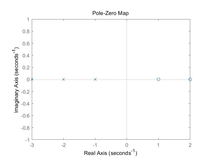 控原笔记（1）——Matlab建立控制系统模型_matlab闭环传递函数求开环传递函数-CSDN博客