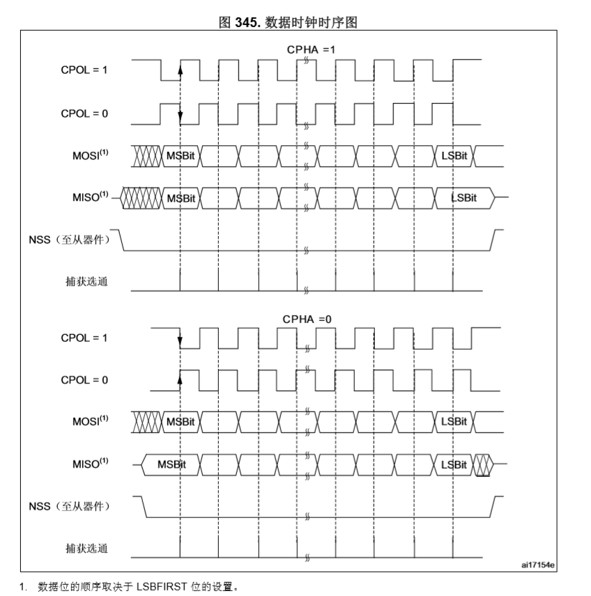 SPI的NSS 脉冲模式的作用_nssp mode-CSDN博客