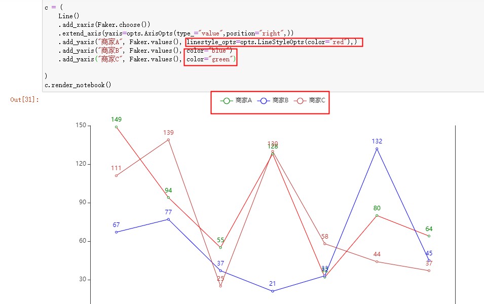 pyecharts学习5--图例颜色和系列颜色不一致_echarts怎么让图例颜色不跟随系列颜色-CSDN博客