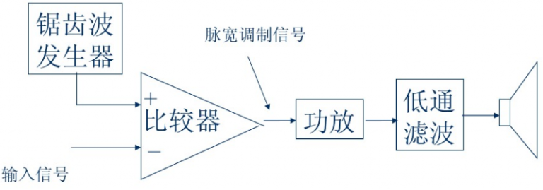 功率放大器设计方案（包含原理图+PCB+BOM表）_chengoes-CSDN博客_功率放大器设计