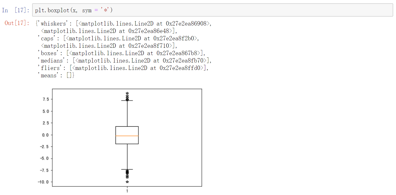 【Matplotlib】（七）箱线图_箱线图图例-CSDN博客