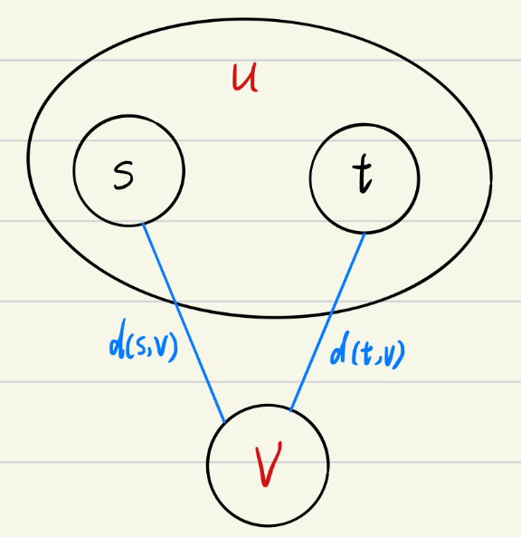 机器学习 — python(sklearn / scipy) 实现层次聚类，precomputed自定义距离矩阵_fcluster-CSDN博客