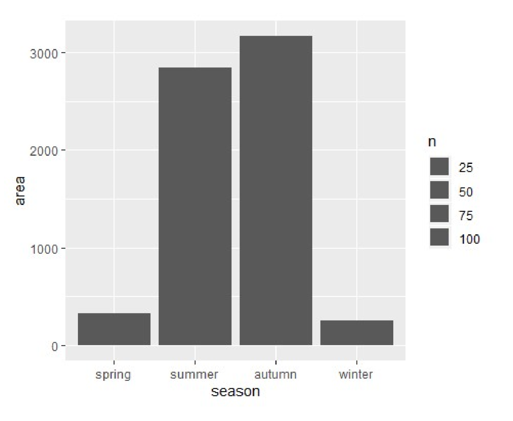 R 实例 葡萄牙森林火灾数据 : forestfires 方法：绘图可视化 回归分析 因子分析_uci森林火灾数据-CSDN博客