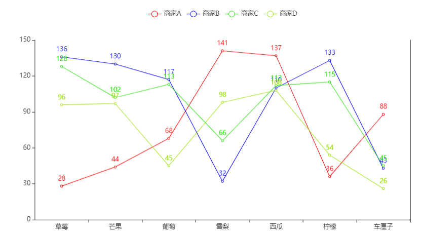 pyecharts学习5--图例颜色和系列颜色不一致_echarts怎么让图例颜色不跟随系列颜色-CSDN博客