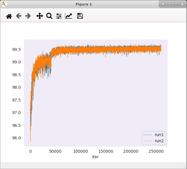 【mmdetection 】analyze_logs.py等工具测试_mmdetection analysis log-CSDN博客