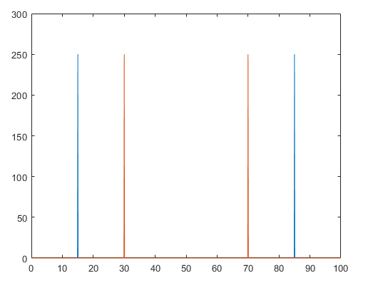 fftshift 将零频分量移到频谱中心（Matlab）-CSDN博客