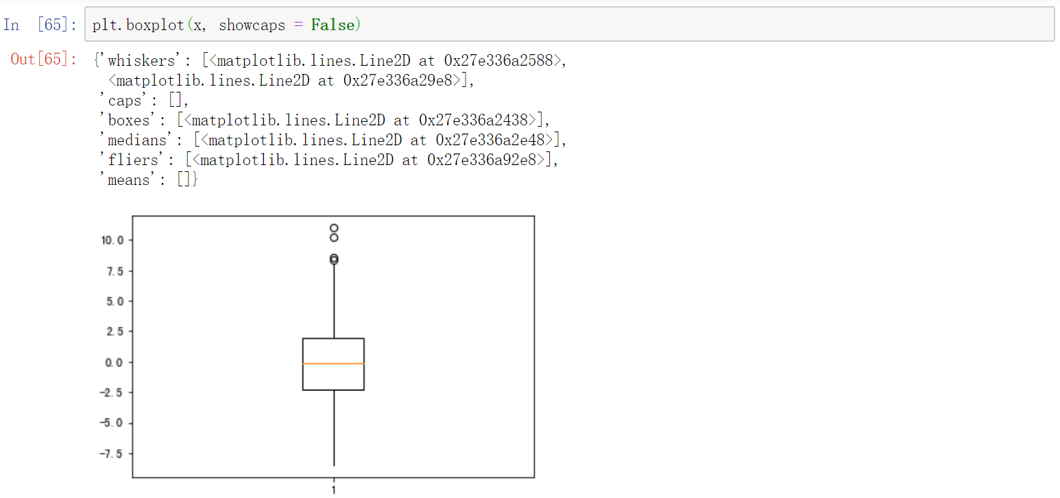【Matplotlib】（七）箱线图_箱线图图例-CSDN博客