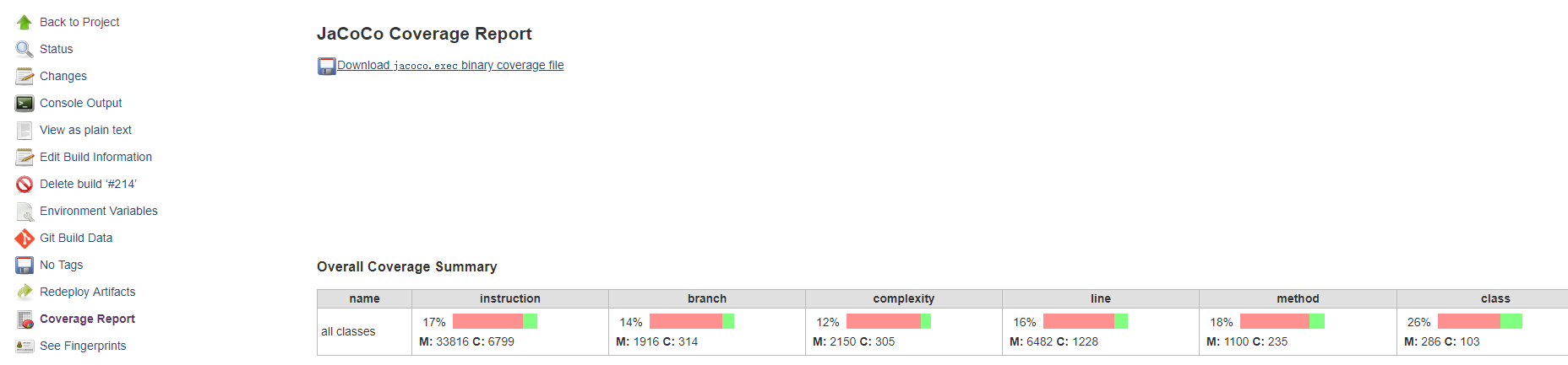 【单元测试】五、JaCoCo Coverage Report 各项指标说明-CSDN博客
