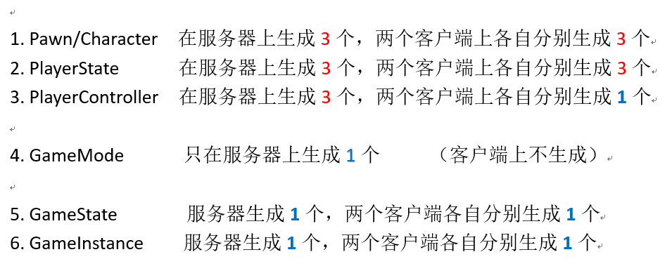 UE4之多人局域网游戏中GameMode/PlayerController/Pawn/Character/GameInstance/GameState/PlayState 6个类的生成情况和 ...