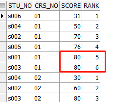 Oracle row_number()；rank()；dense_rank()的异同_oracle排序值相同序号一样-CSDN博客