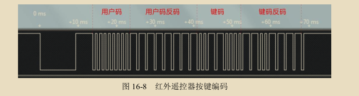 红外遥控器-VS1838B/HS0038红外接收方案（包含原理图+PCB+BOM表+程序）-CSDN博客