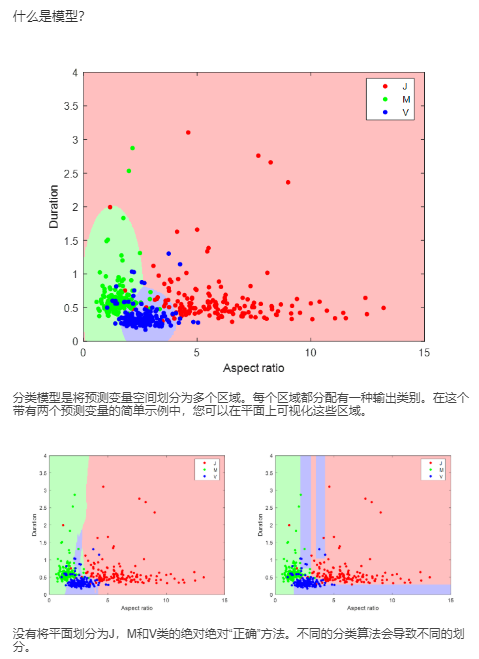 Matlab官方机器学习入门教程matlab Features Csdn博客 