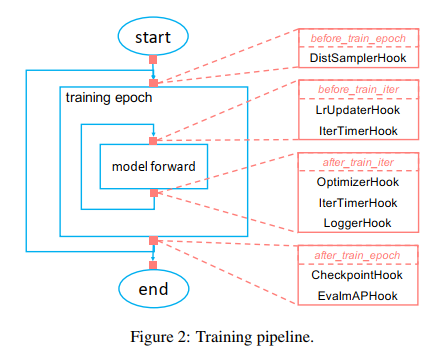 目标检测MMDetection_mmdetection 检测头-CSDN博客