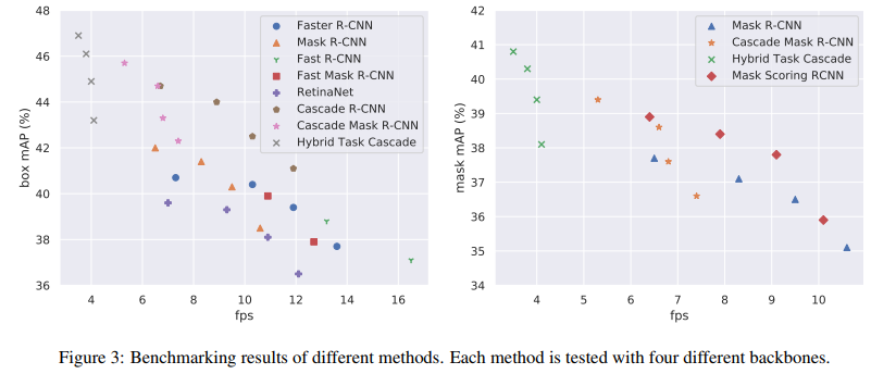 目标检测MMDetection_mmdetection 检测头-CSDN博客