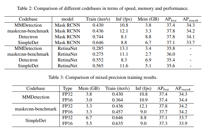 目标检测MMDetection_mmdetection 检测头-CSDN博客