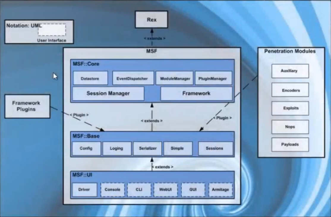 Kali linux 学习笔记（八十九）metasploit framework——简介 2020.4.23_3.msf ...