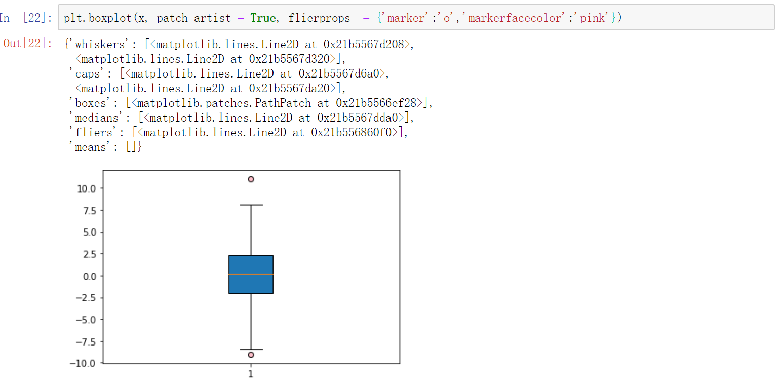 【Matplotlib】（七）箱线图_箱线图图例-CSDN博客