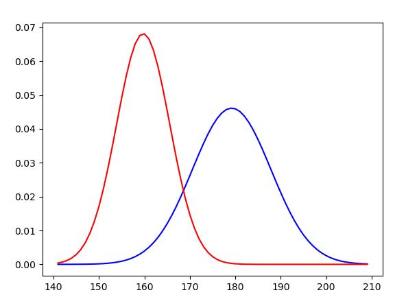 如何理解GMM模型及应用_gmm模型适用什么问题-CSDN博客