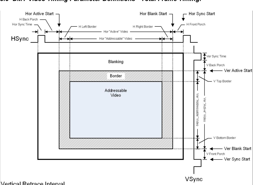 VGA时序及其原理（包含不同大小的显示器）_800x600 系统时钟计算-CSDN博客