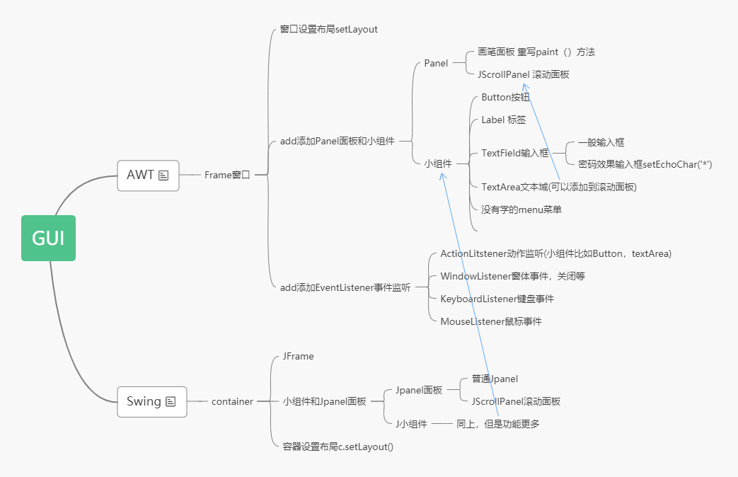 Java Gui 知识总结jlnternalframe Csdn博客 