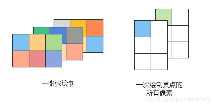 Nptranspose函数详解 Csdn博客