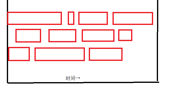 活动安排问题贪心证明在活动安排问题中还可以有其他的贪心选择方案但并不能保证产生最优解。给出一个 Csdn博客 