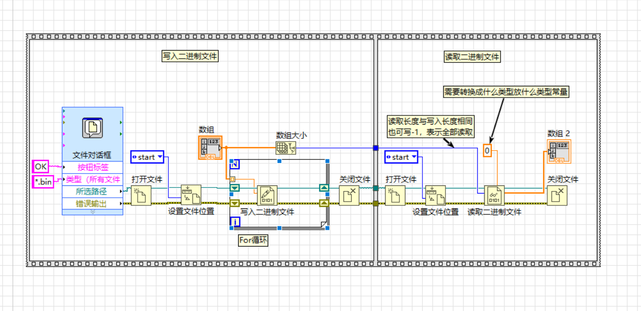 小白自学labview笔记（九） 文件io（上） 读写文本文件、二进制文件labview读取bin文件转换二进制π32的博客 Csdn博客 