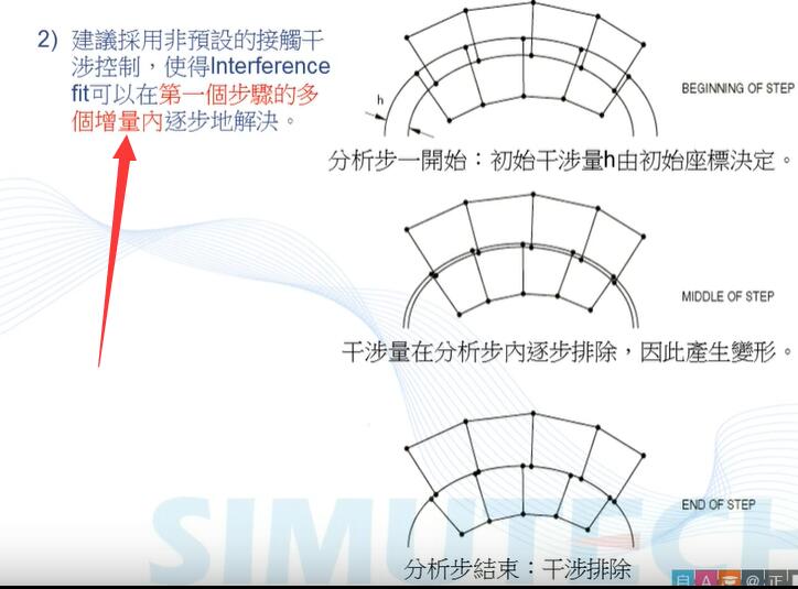 Abaqus接触分析--接触穿透Contact overclosure_abaqus接触穿透-CSDN博客