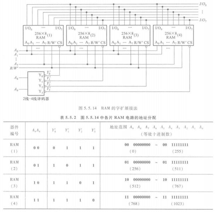 存储器_使用存储器 ram 实现组合逻辑函数-CSDN博客