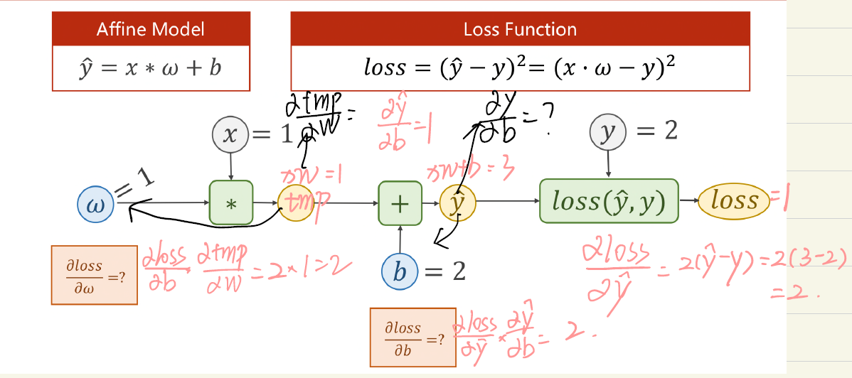 pytorch(三) Back Propagation 反向传播 (附详细代码+图解计算图)_pytorch反向传播代码-CSDN博客