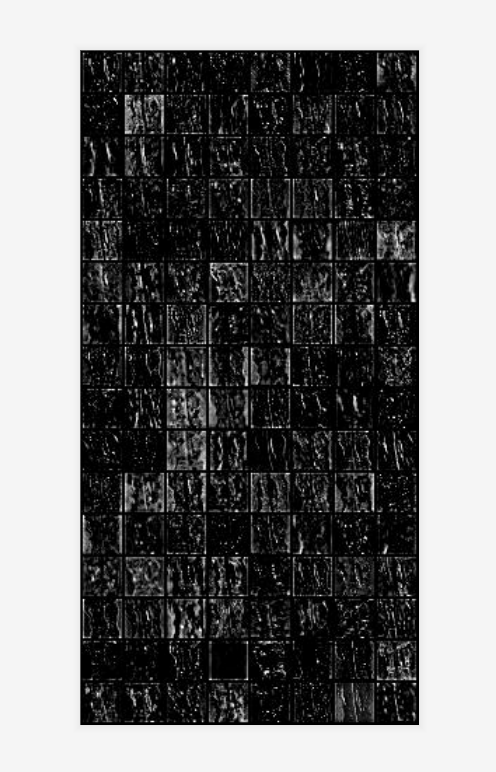 【pytorch】ResNet中间层可视化-CSDN博客