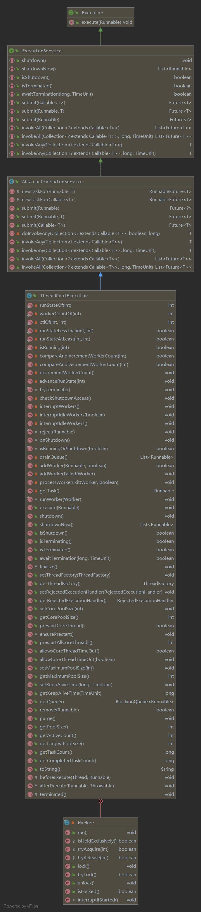 线程安全（六）线程池_executorservice 线程安全-CSDN博客