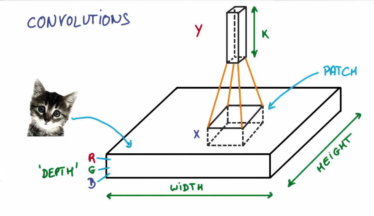 CNN滤波器_cnn中的滤波器-CSDN博客