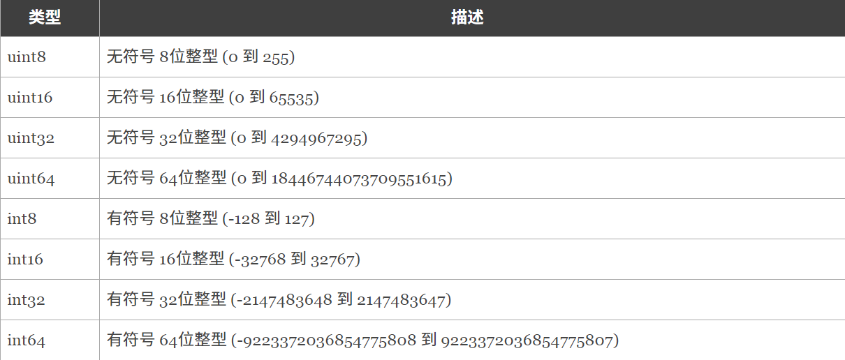 Go语言全栈开发：基本数据类型分别定义一个整型浮点型字符型变量 Csdn博客