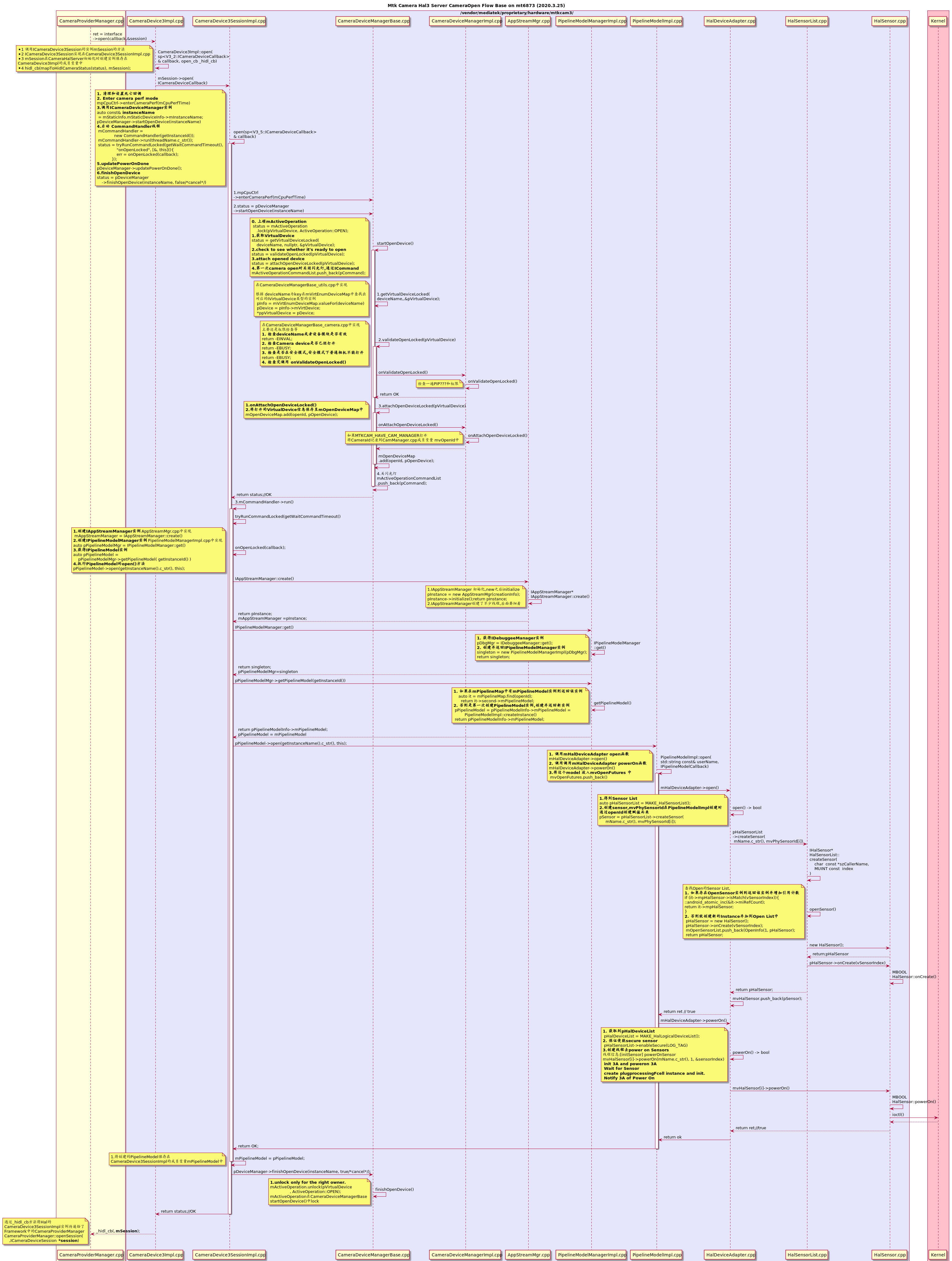 Android Camera简单整理(三)-Mtk Camera MtkCam3架构学习_mtkcam metadata-CSDN博客