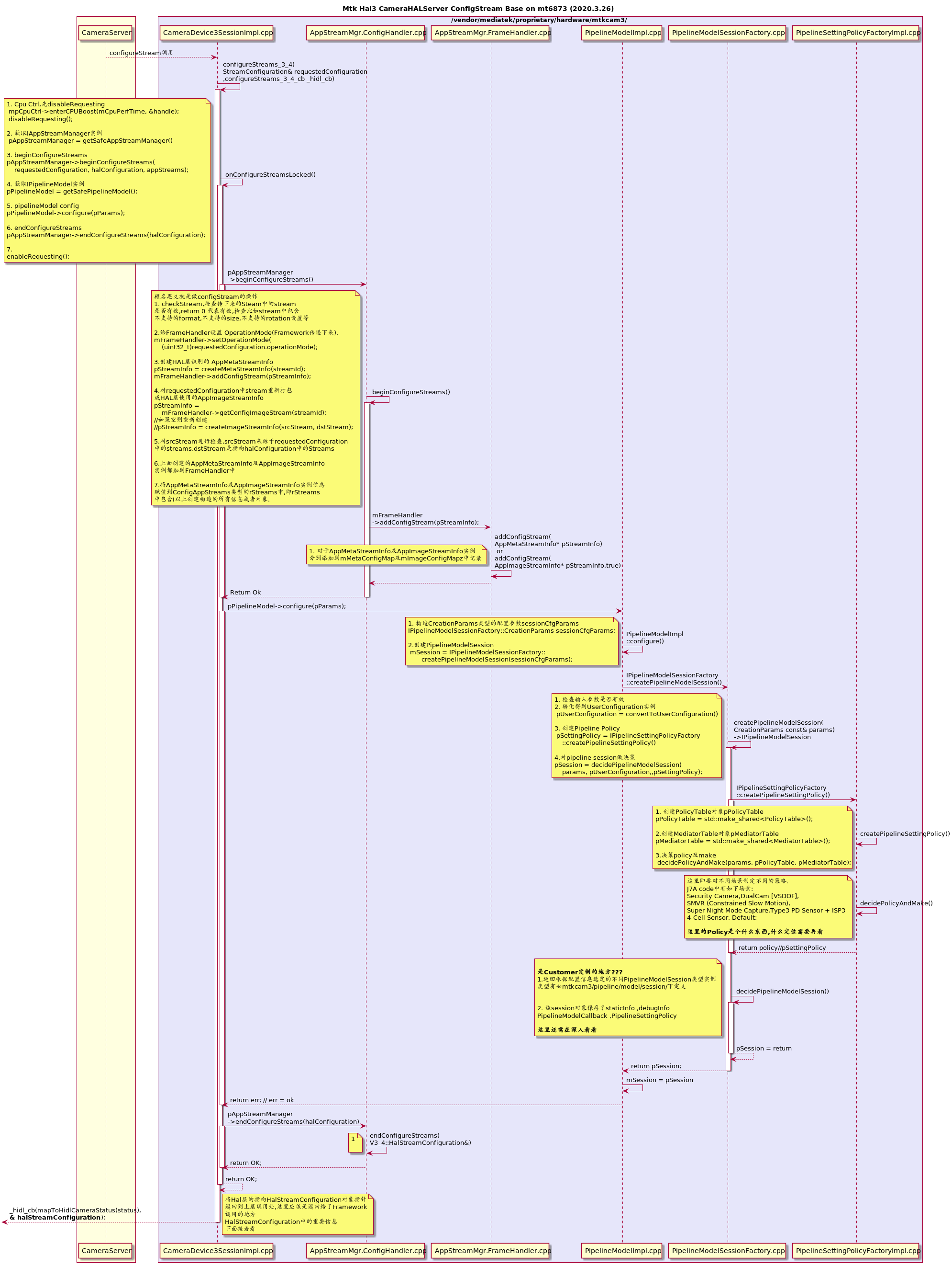 Android Camera简单整理(三)-Mtk Camera MtkCam3架构学习_mtkcam metadata-CSDN博客