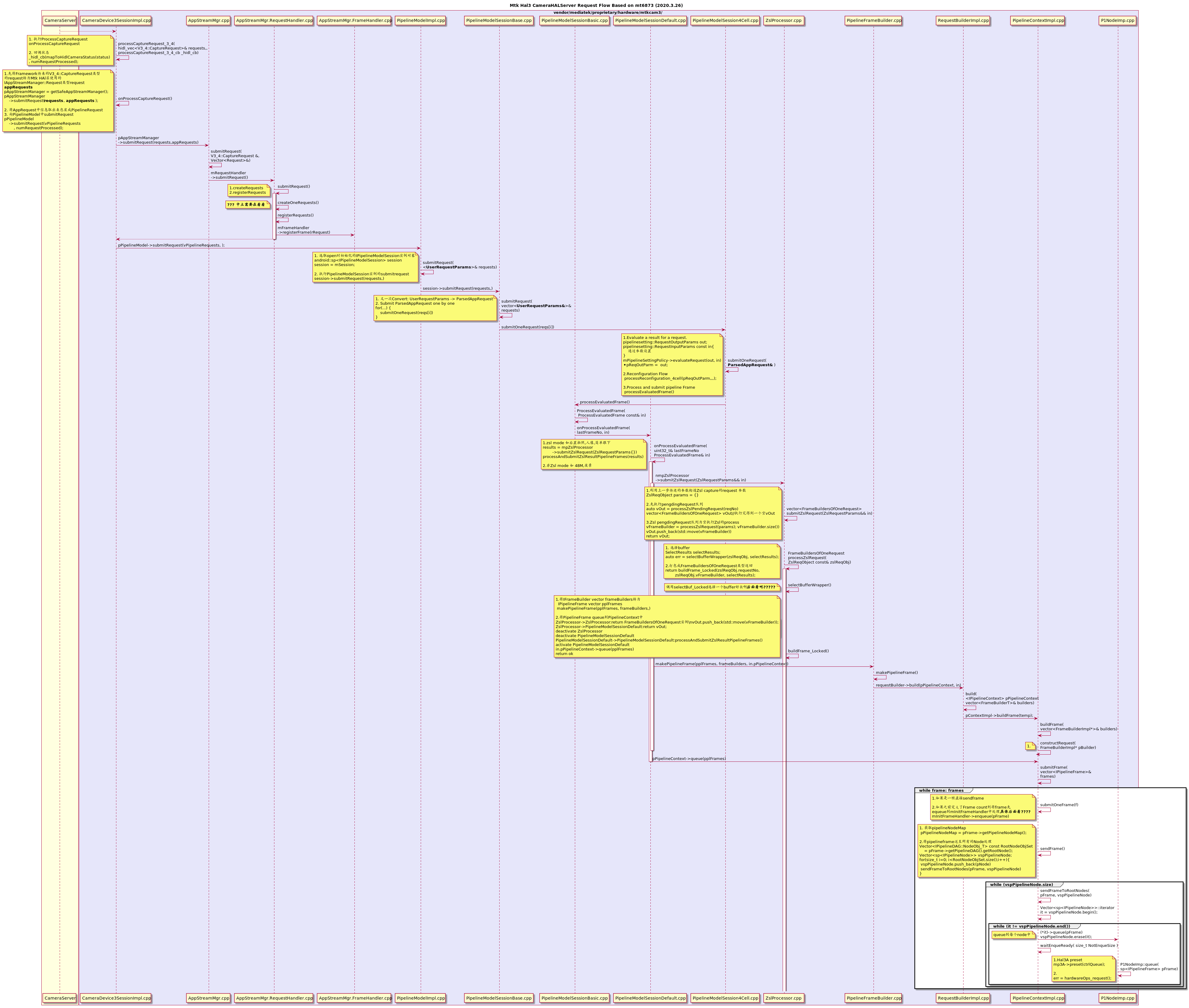 Android Camera简单整理(三)-Mtk Camera MtkCam3架构学习_mtkcam metadata-CSDN博客