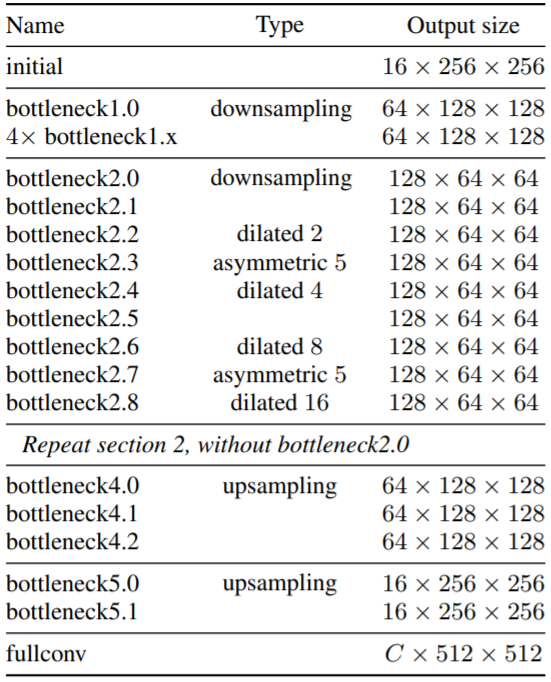 Autoware Core Perception模块学习笔记(五)：vision_segment_enet_detect_enet模型-CSDN博客