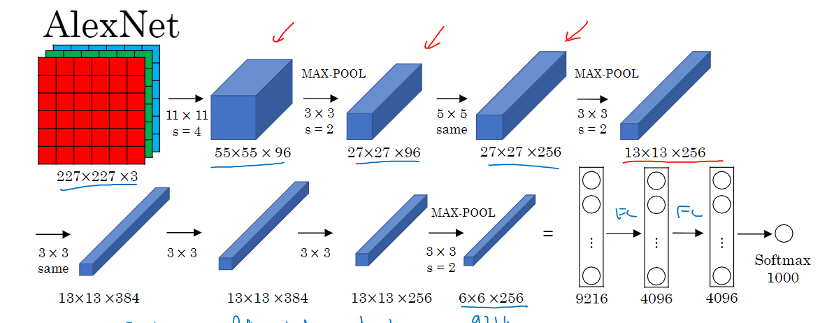 AlexNet--CNN经典网络模型详解（pytorch实现）_alex的cnn-CSDN博客