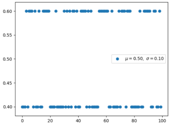 统计学中常见的分布汇总及相关概念_分布类型-CSDN博客