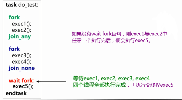 并发线程（fork_ join） 与 线程通信机制——event、semaphore、mailbox_SD.ZHAI的博客-CSDN博客_mailbox通信机制
