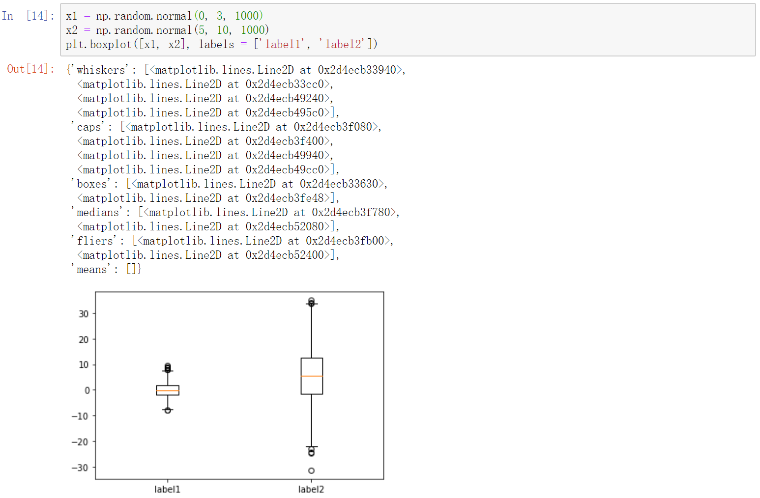 【Matplotlib】（七）箱线图_箱线图图例-CSDN博客