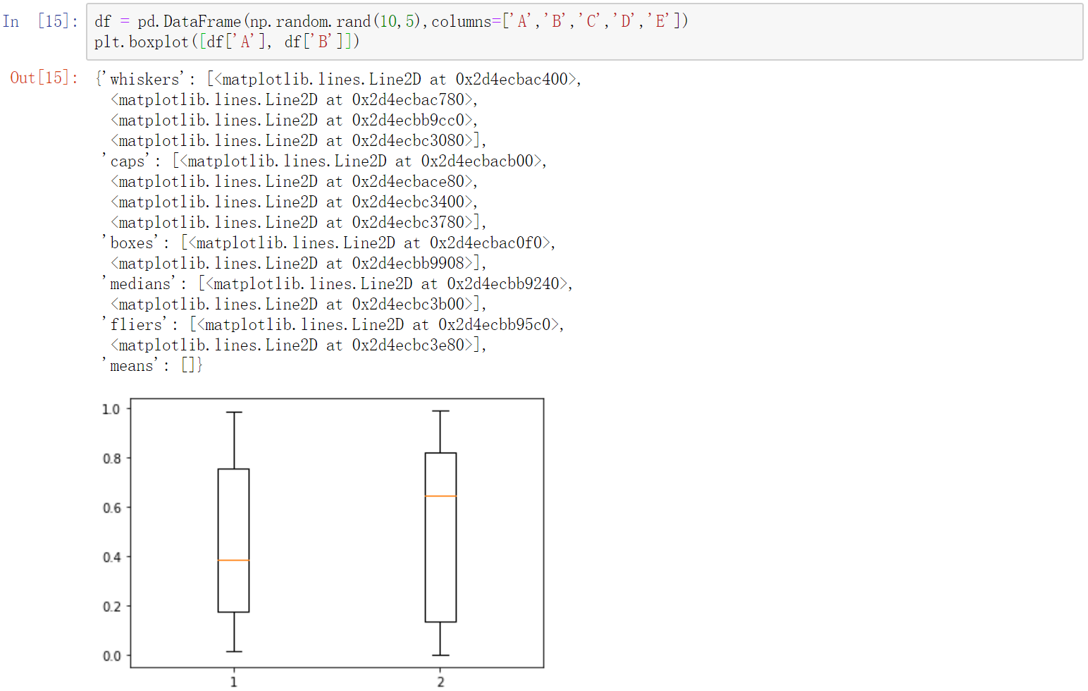 【Matplotlib】（七）箱线图_箱线图图例-CSDN博客