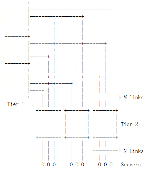 在大型数据中心使用BGP进行路由（翻译自RFC7938）-CSDN博客