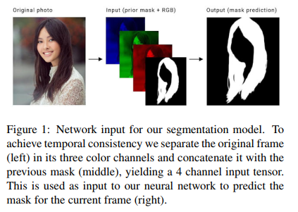 Real-time hair segmentation + color change - Programmer Sought