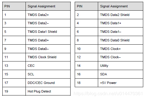 HDMI接口与TMDS协议_hdmi时序图-CSDN博客