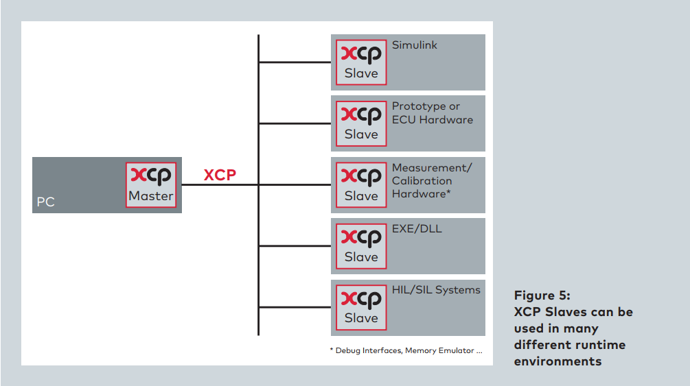 【XCP学习笔记】1 XCP协议初步_祁连山下的小牧童的博客-CSDN博客