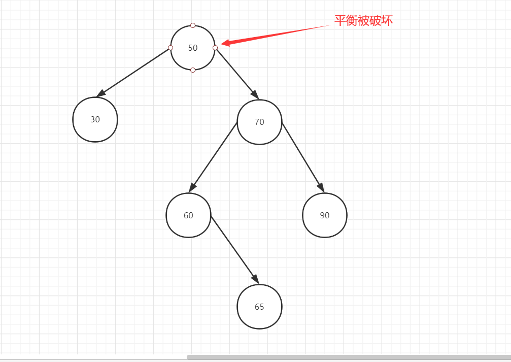 PTA 7-1 平衡二叉树的根_将给定的一系列数字插入初始为空的avl树,请你输出最后生成的avl树的根结点的值。-CSDN博客