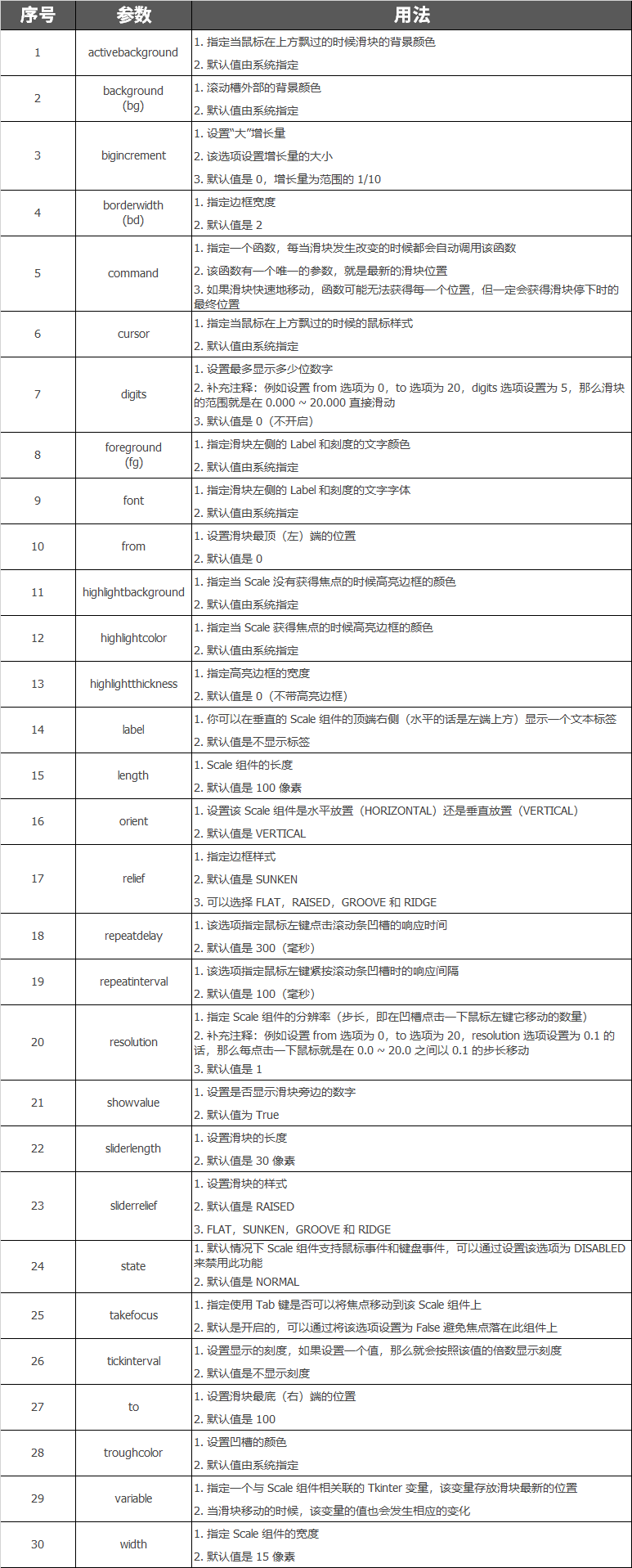 【tkinter组件专栏】scale：滑动选择刻度条nilvya的博客 Csdn博客tkinter 滑块 